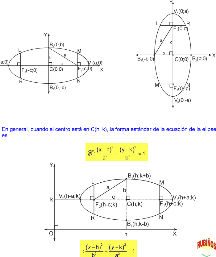 ELIPSE EJERCICIOS RESUELTOS PDF