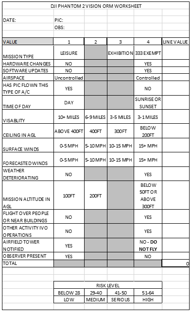 Troy Balding's Master's BLOG: sUAS Operational Risk Management