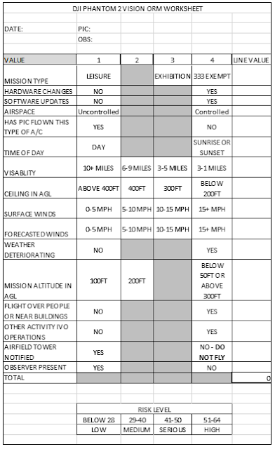 Troy Balding's Master's BLOG: sUAS Operational Risk Management