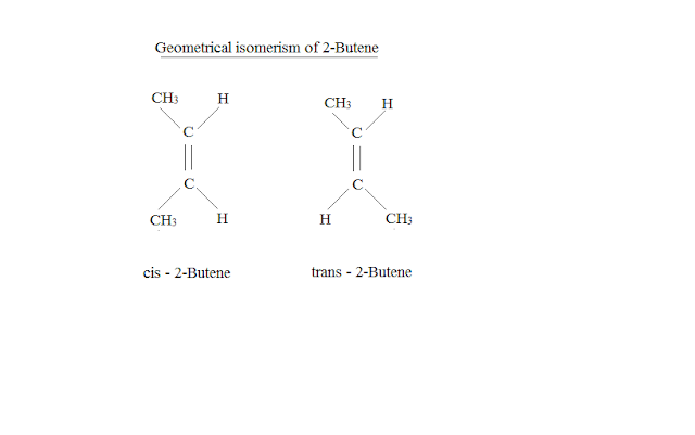 cis, trans isomers of 2-butene