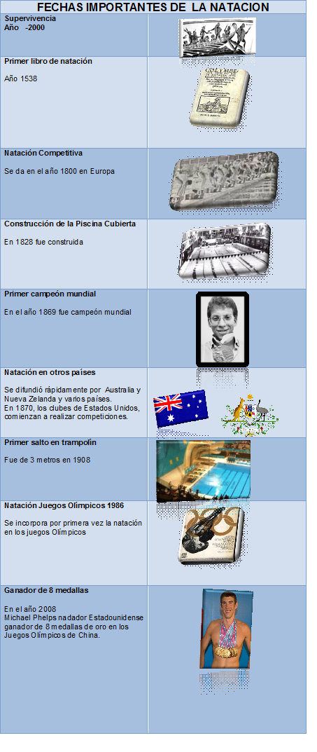 EL DEPORTE ACUATICO: BREVE HISTORIA DE LA NATACION EL DEPORTE ACUATICO: BREVE HISTORIA DE LA NATACION