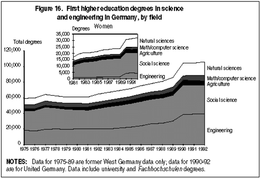 Berlin Wall: What Changed: 20 Year Later...What's Changed?
