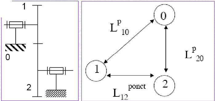 Approche cinématique - Cours d'Analyse Mécanique