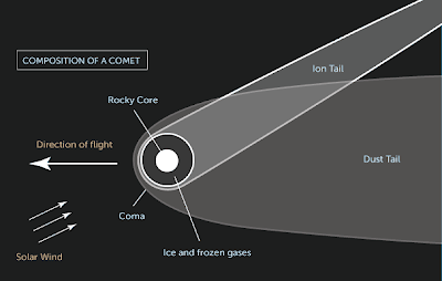 astropixie: dirty space news: comets