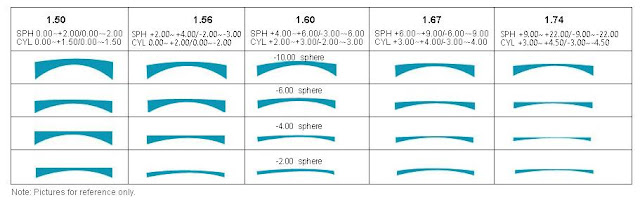 Note di Stile..° Moda and Make up °: Jupitoo: How to choose the right ...