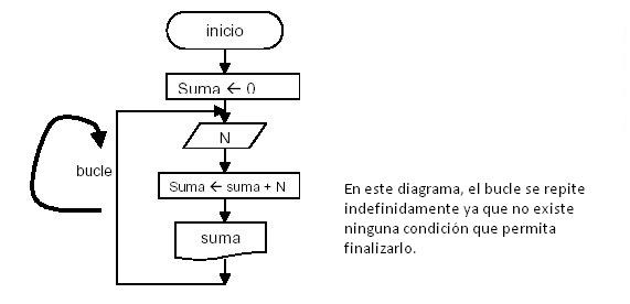 Introducción a la Programación: Unidad 4