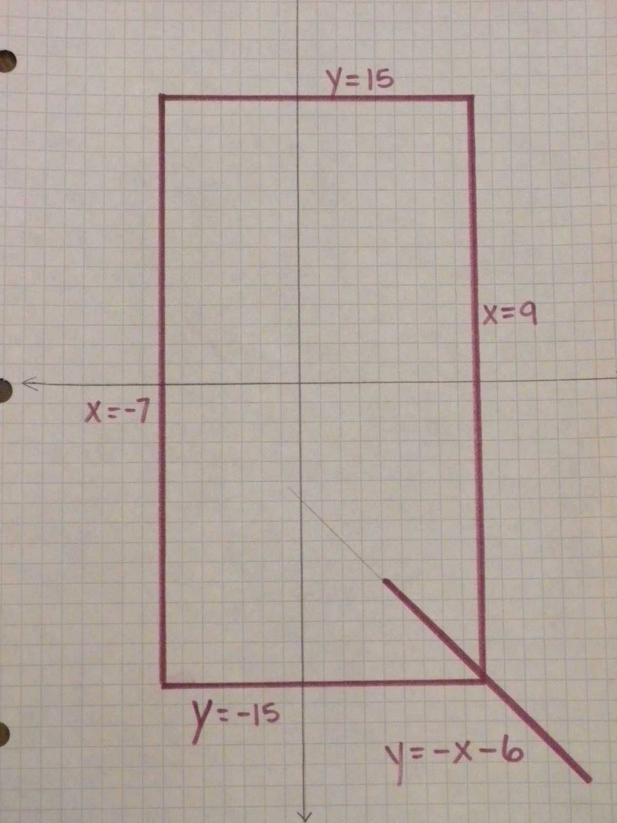i is a number: Graphs of Vertical and Horizontal Lines