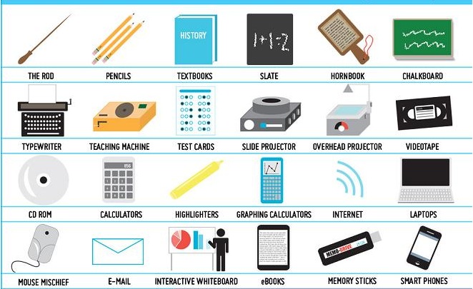 Adam Welcome: Tech Through The Years - Visual I Like