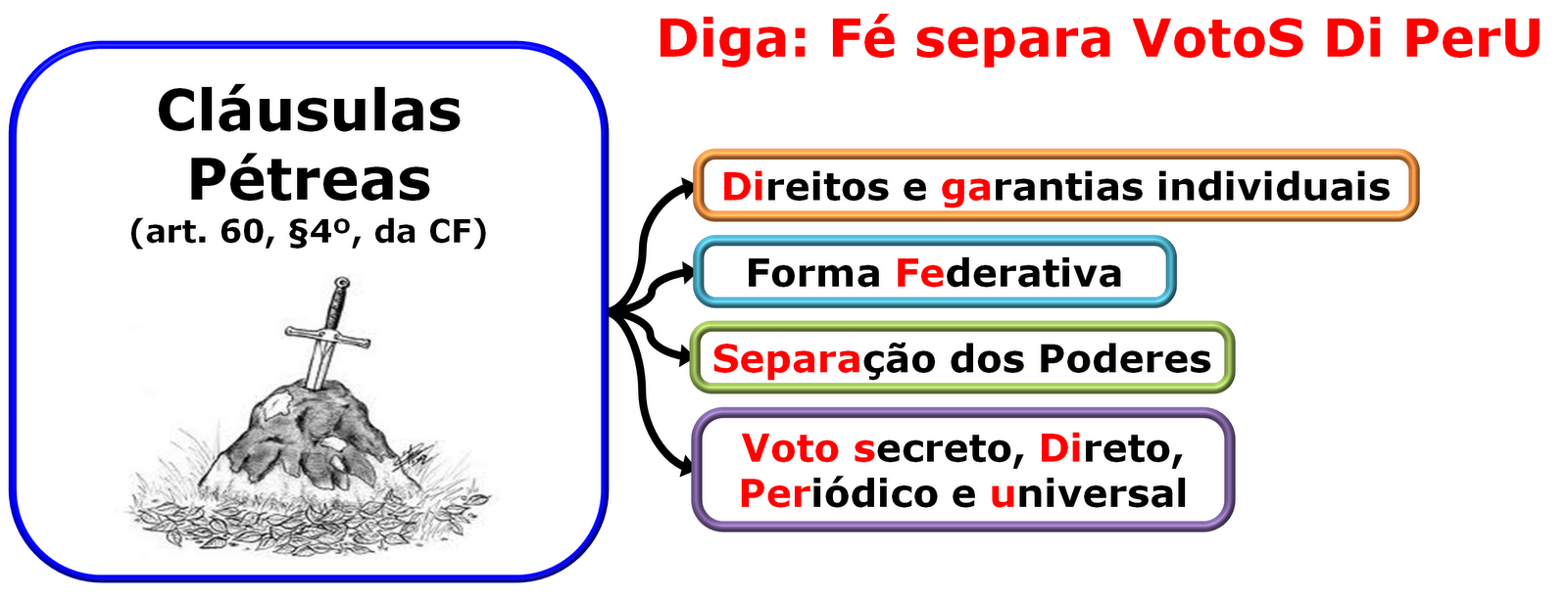 SANFER Soluções Jurídicas: Constitucional