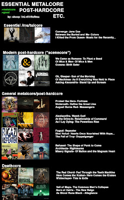 /mu/core: Essential Metalcore