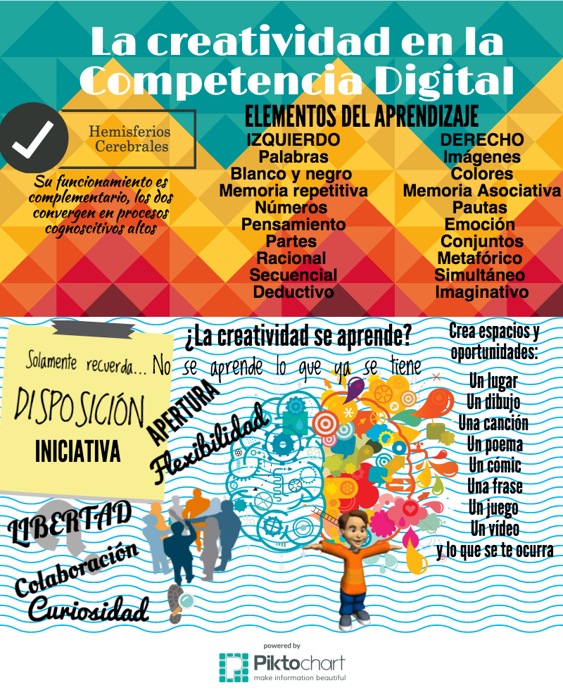 TECNOLOGÍAS EN LA EDUCACIÓN: La creatividad en el docente