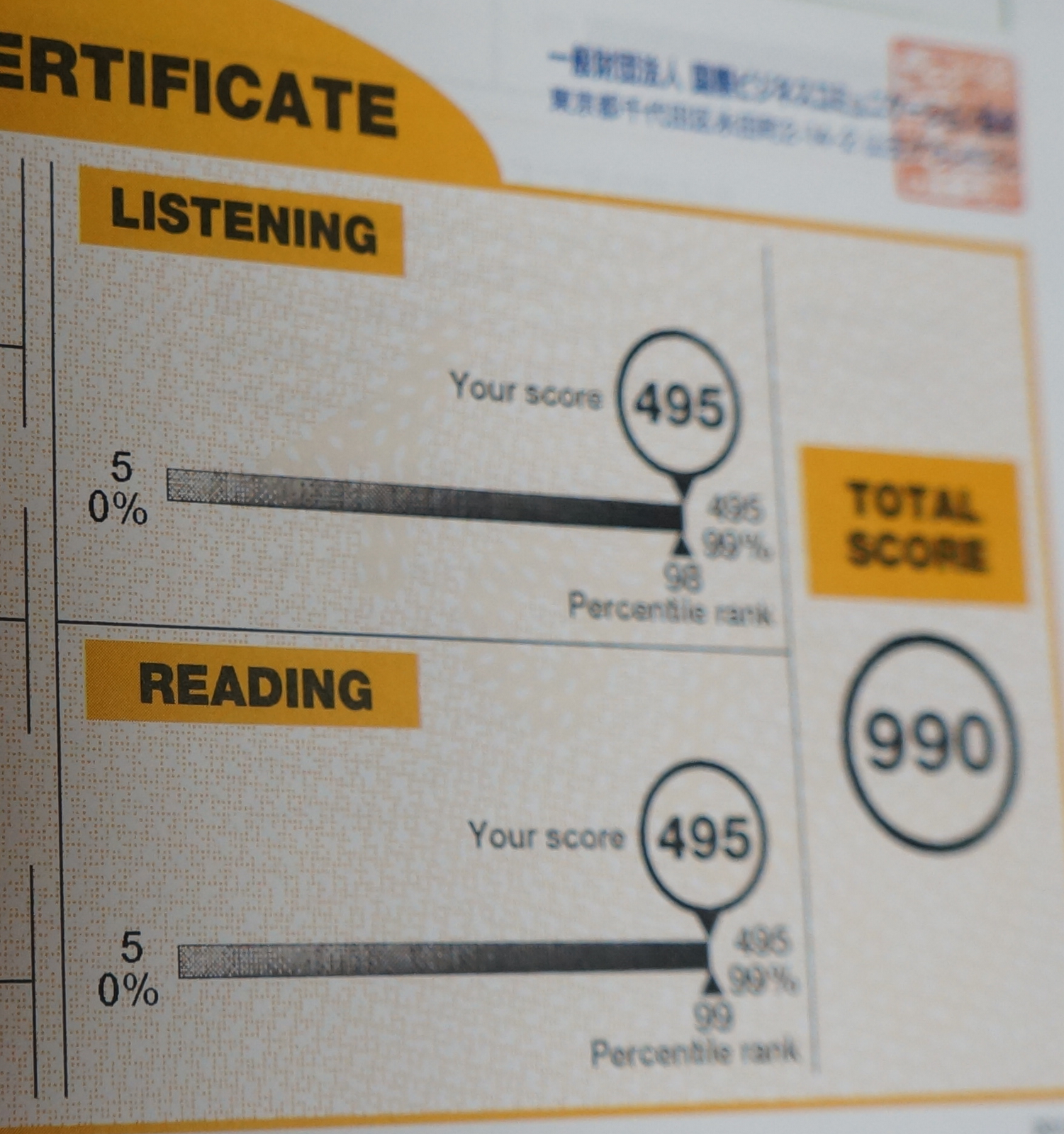 TOEIC 初受験で990点(満点)取れました！