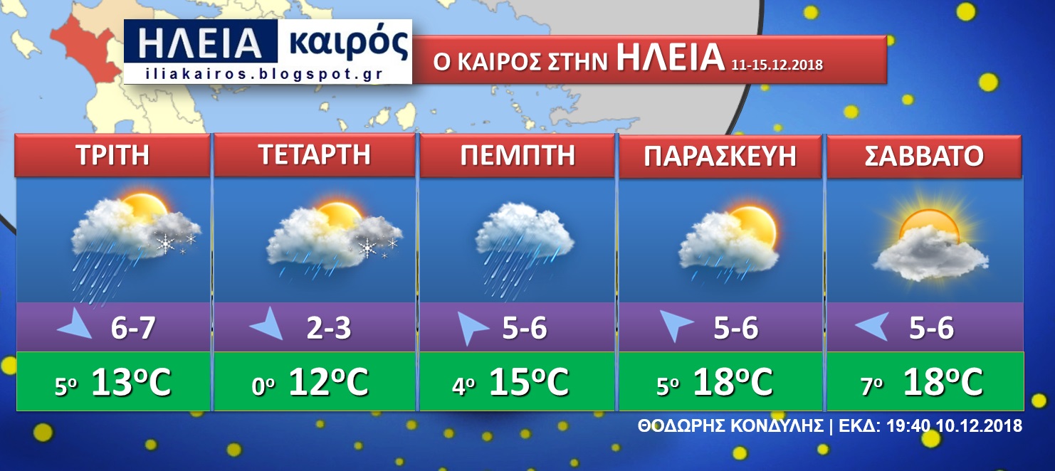 ΠΡΟΓΝΩΣΗ ΚΑΙΡΟΥ ΗΛΕΙΑΣ 11-15.12.2018 – ΗΛΕΙΑ καιρός