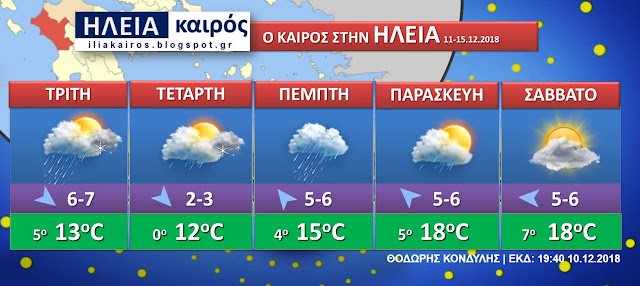 ΠΡΟΓΝΩΣΗ ΚΑΙΡΟΥ ΗΛΕΙΑΣ 11-15.12.2018 – ΗΛΕΙΑ καιρός
