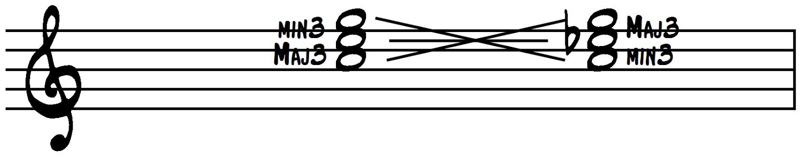 Everything Saxophone: Negative Harmony Made Kind of Easy