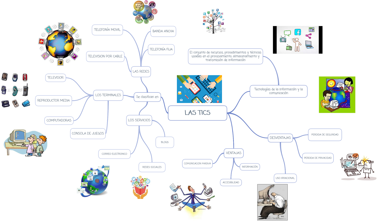 Mi Clase Biblica : LAS TICS