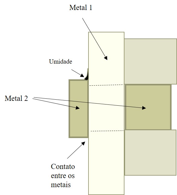 Ars Aedificativa: MATERIAIS METÁLICOS, ASPECTOS DE DEGRADAÇÃO E OS ...