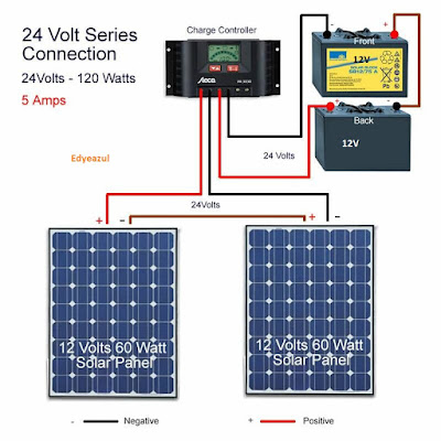 edyeazul Solar & Electronics : Creating a 24V 120W system using Solar ...