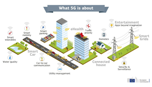 What Is 5G? Explained Next Wireless Revolution.