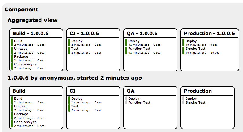 Oracle SOA / Java blog: The Jenkins Build and Delivery Pipeline plugins