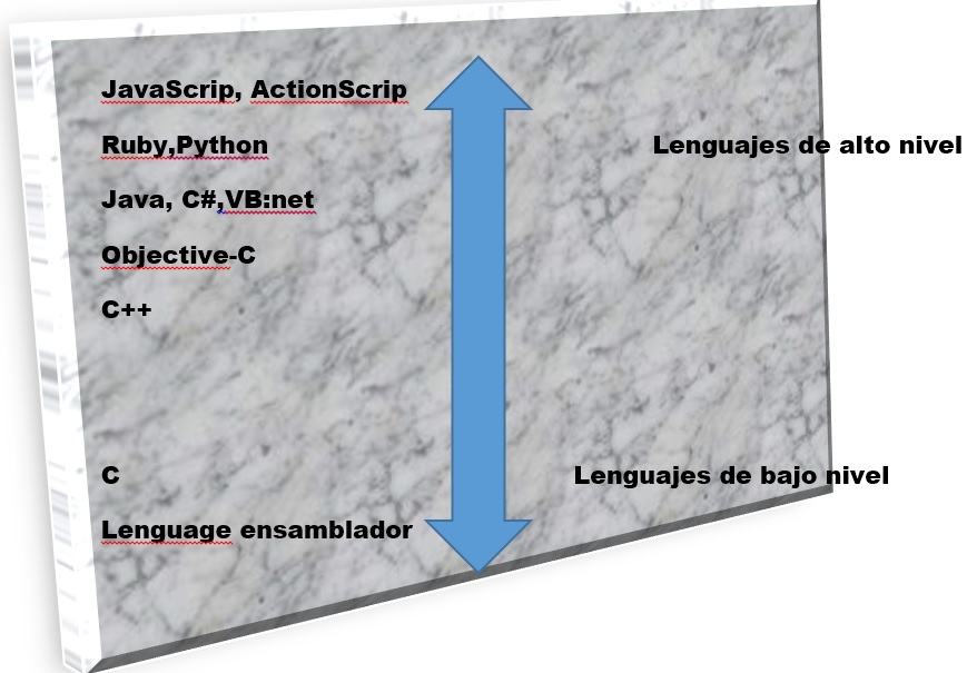 APRENDIENDO A PROGRAMAR HTML CSS PHP JavaScript JAVA VBA: Iniciarse al ...
