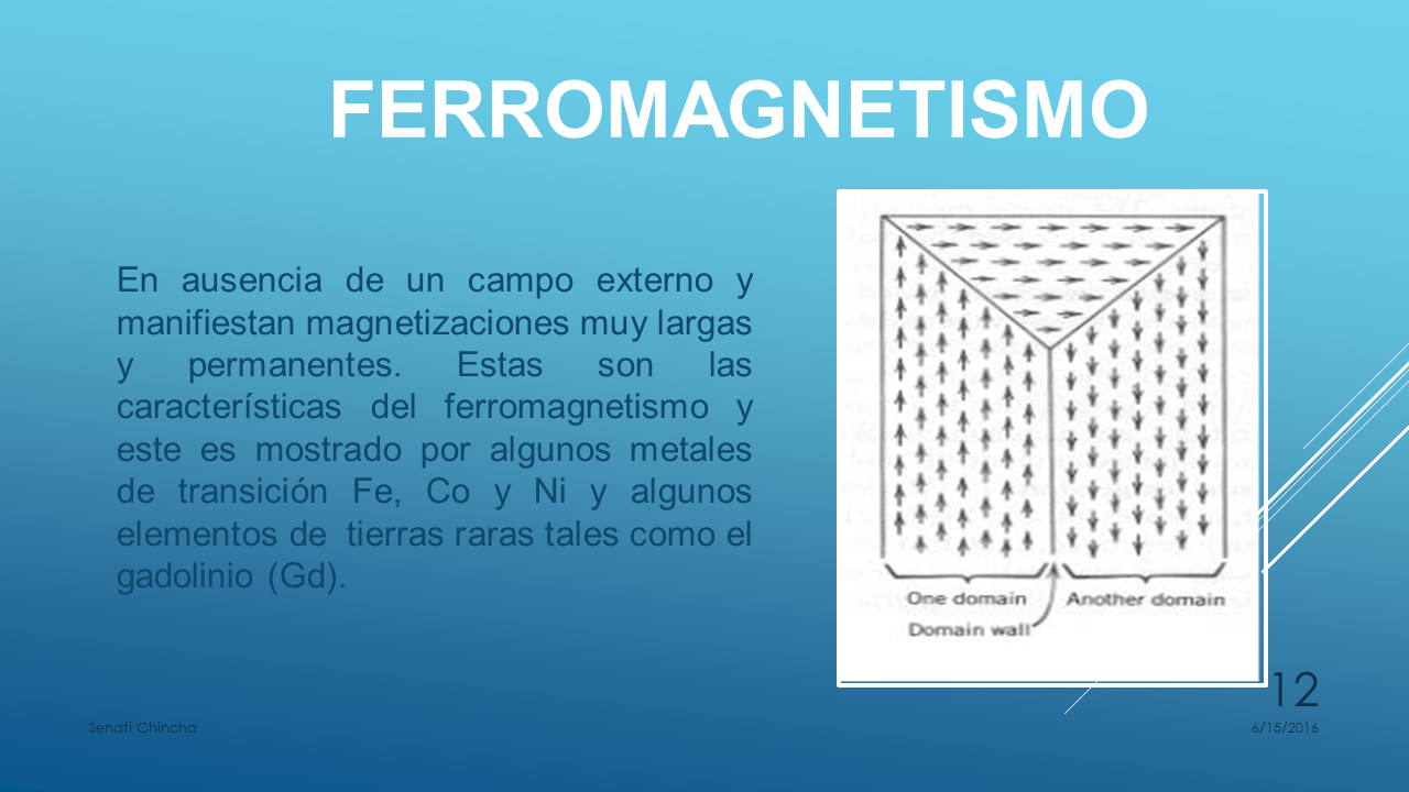 fisicoquimica2donorte: Magnetismo en imágenes