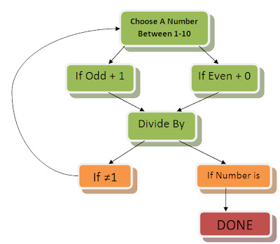 Engineering: Machine Control: Project 3.1.7 Machine Control Design ...