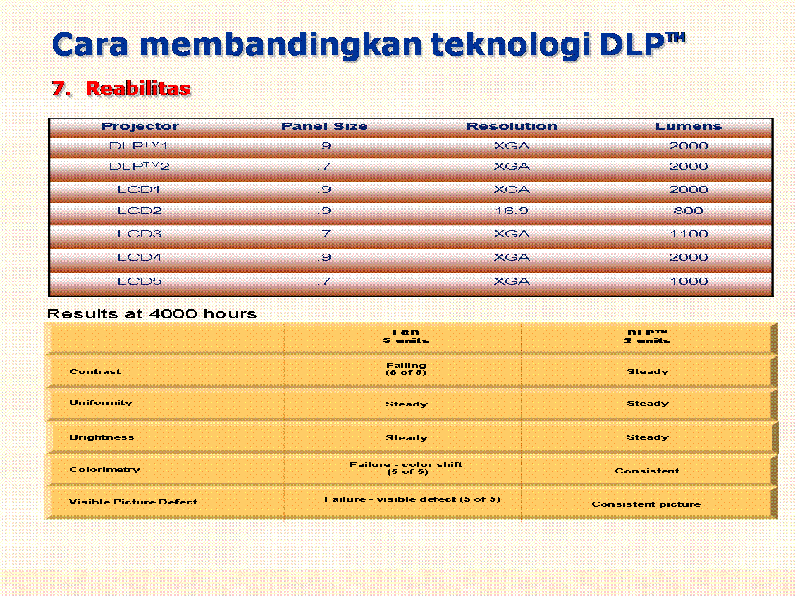 Dunia Proyektor: DLP VS LCD PROJECTOR