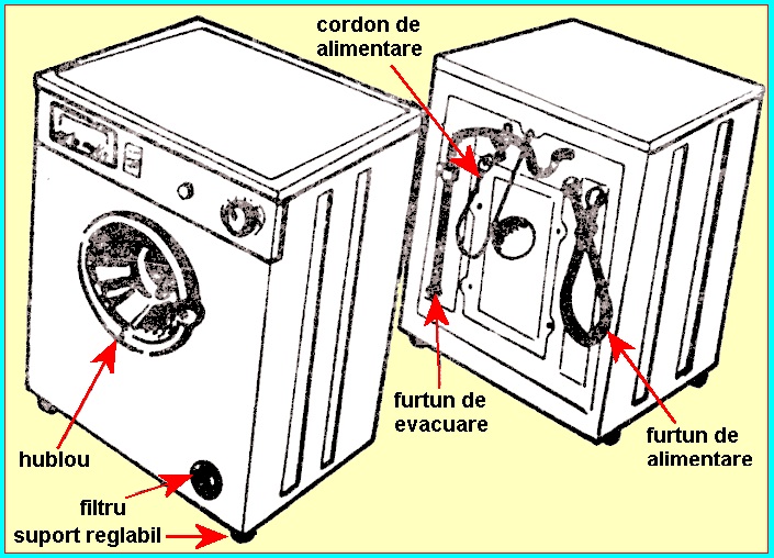 Electronica și Tc - Electrocasnice - Energetica - Electrice ...