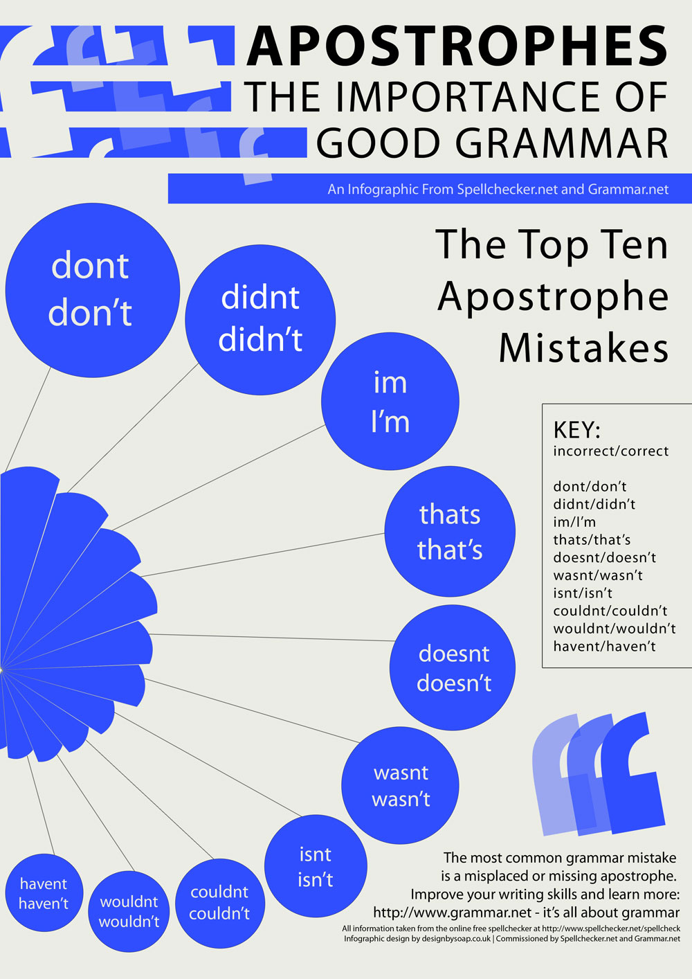 Apostrophes (all levels) ~ English at Lernforum Chur