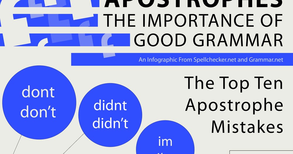 Apostrophes (all levels) ~ English at Lernforum Chur