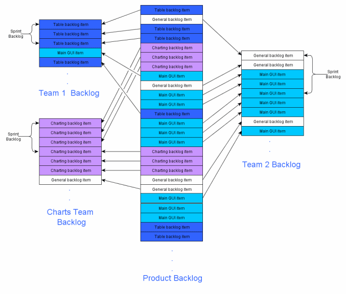 Software Development: Scrum Team Composition