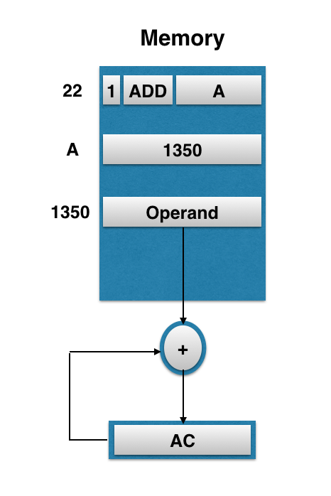 Computer Organisation And Architecture: COA-Addressing Modes