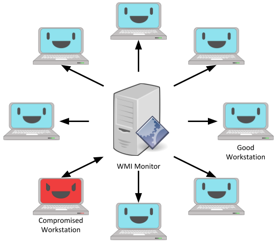 COM/DCOM (Component Object Model/ Distributed COM): PROGRAMACION CLIENTE/SERVIDOR