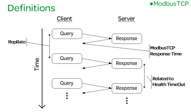 Industrial Control Protocols: Properties of ICS Protocols