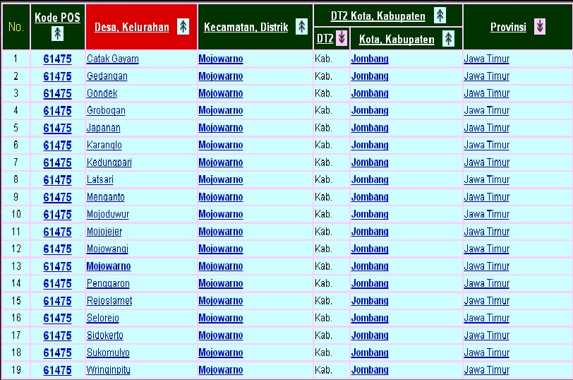 "Kode pos Dan kelurahan di wilayah Kecamatan Kabupaten Jombang" Nuansa ...