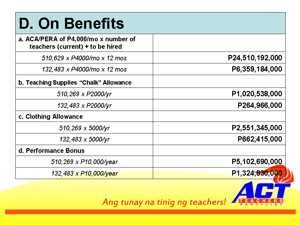 DepEd Budget for 2013