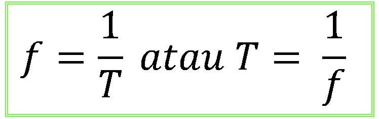 Getaran ~ Modul Pembelajaran IPA