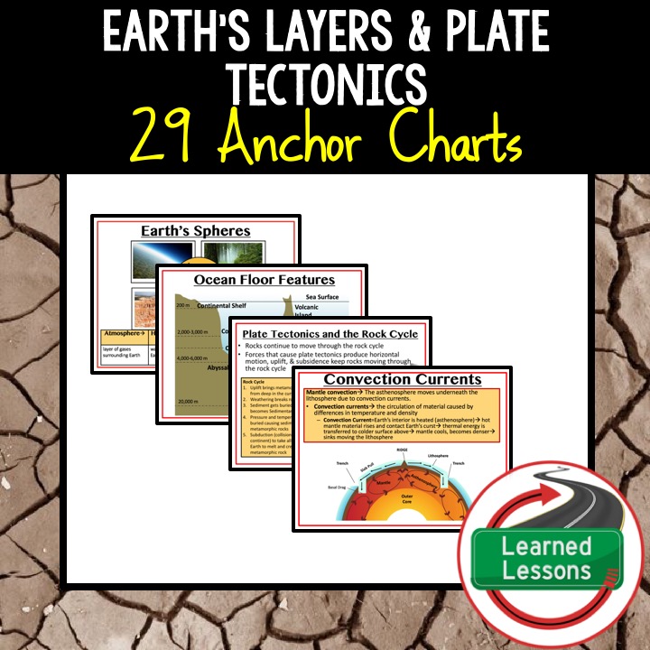 Earth Science Anchor Charts BUNDLE, Earth Science Bellringers, Earth ...
