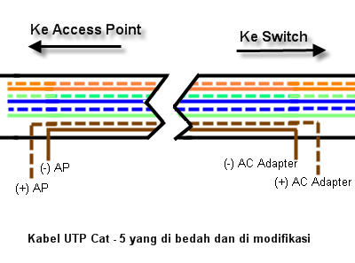 POE ( POWER OVER ETHERNET )