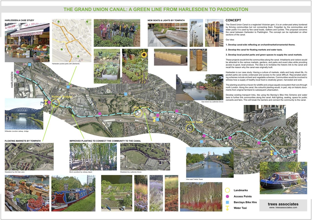 trees associates blog: High Line Green Infrastructure Ideas Competition