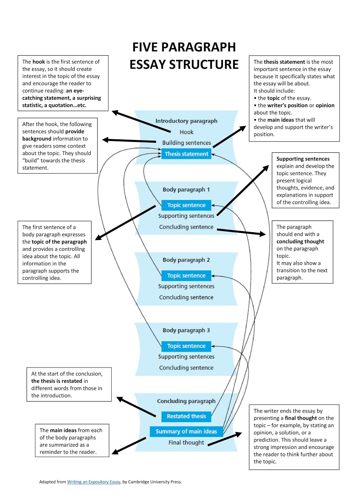 My English Blackboard: October 2017