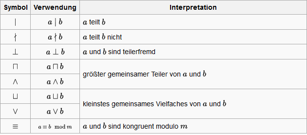 TBWL Konzepte: Mathematische Symbole