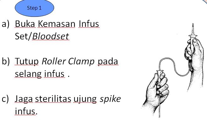 Dunia Keperawatan: Pemasangan Infus