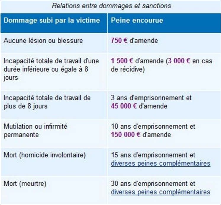 Le « Happy slapping » ou « vidéo-agression