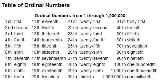 MARIA DEL MAR: LESSON 9- ORDINAL NUMBERS AND DATES