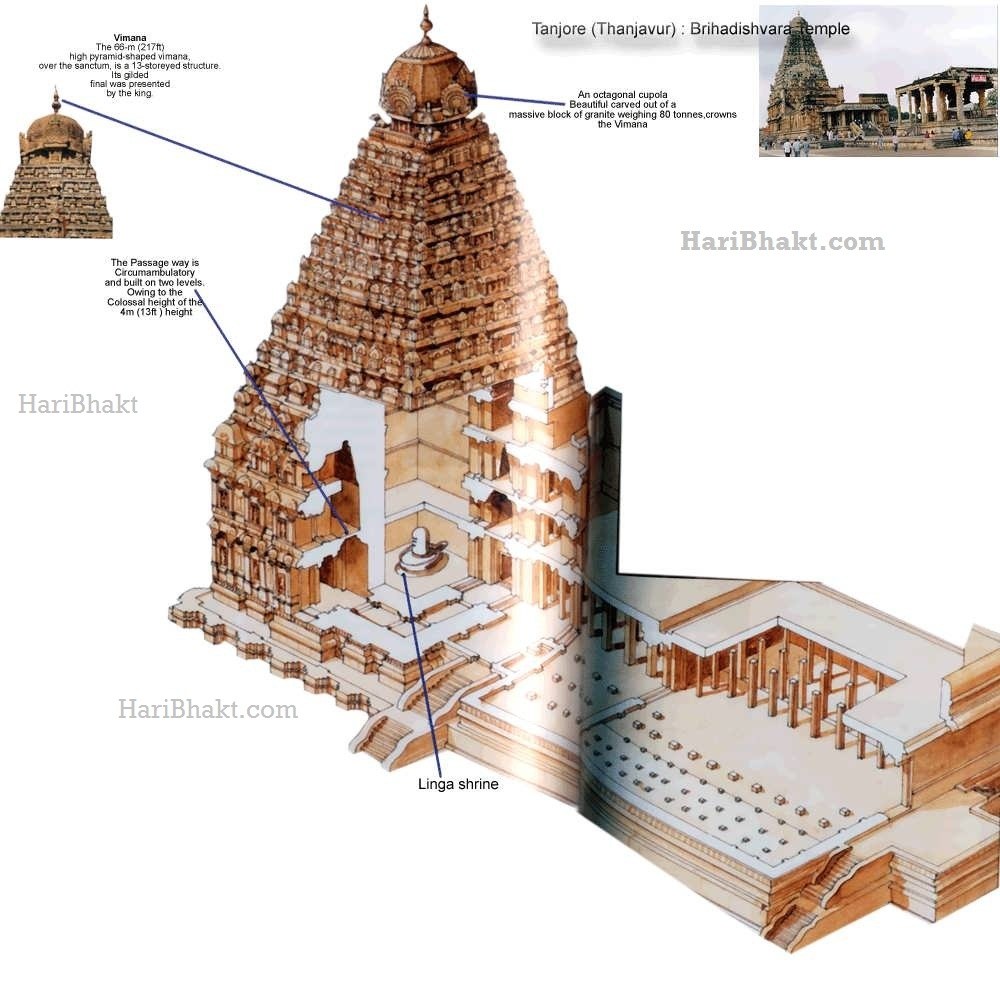 Tanjore Brihadeeswarar Temple