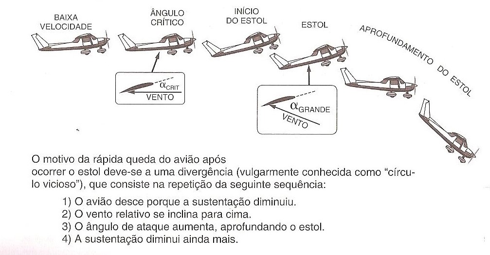Clipper440: 14 de Julho - Avião da semana # 38 e continuando os estudos