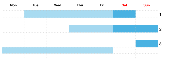 Zoholic Calculate Work Days Between Two Dates Zoholic Calculate Work Days Between Two Dates