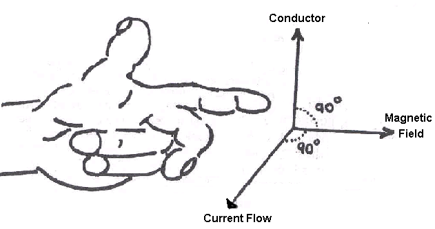 Basic Electrical Engineering - Introduction to Electrical - Knowledge ...